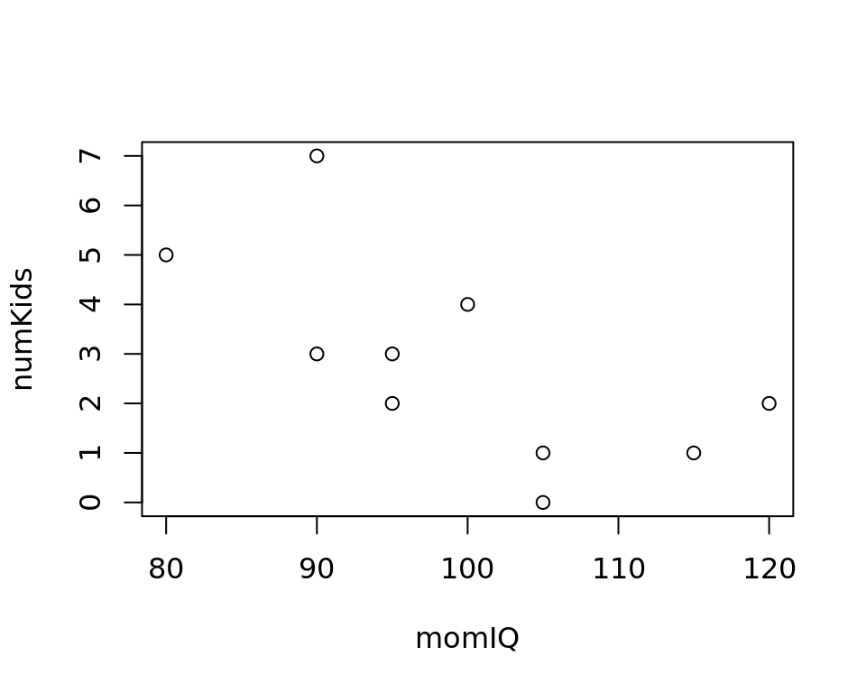 Summary Statistics in R