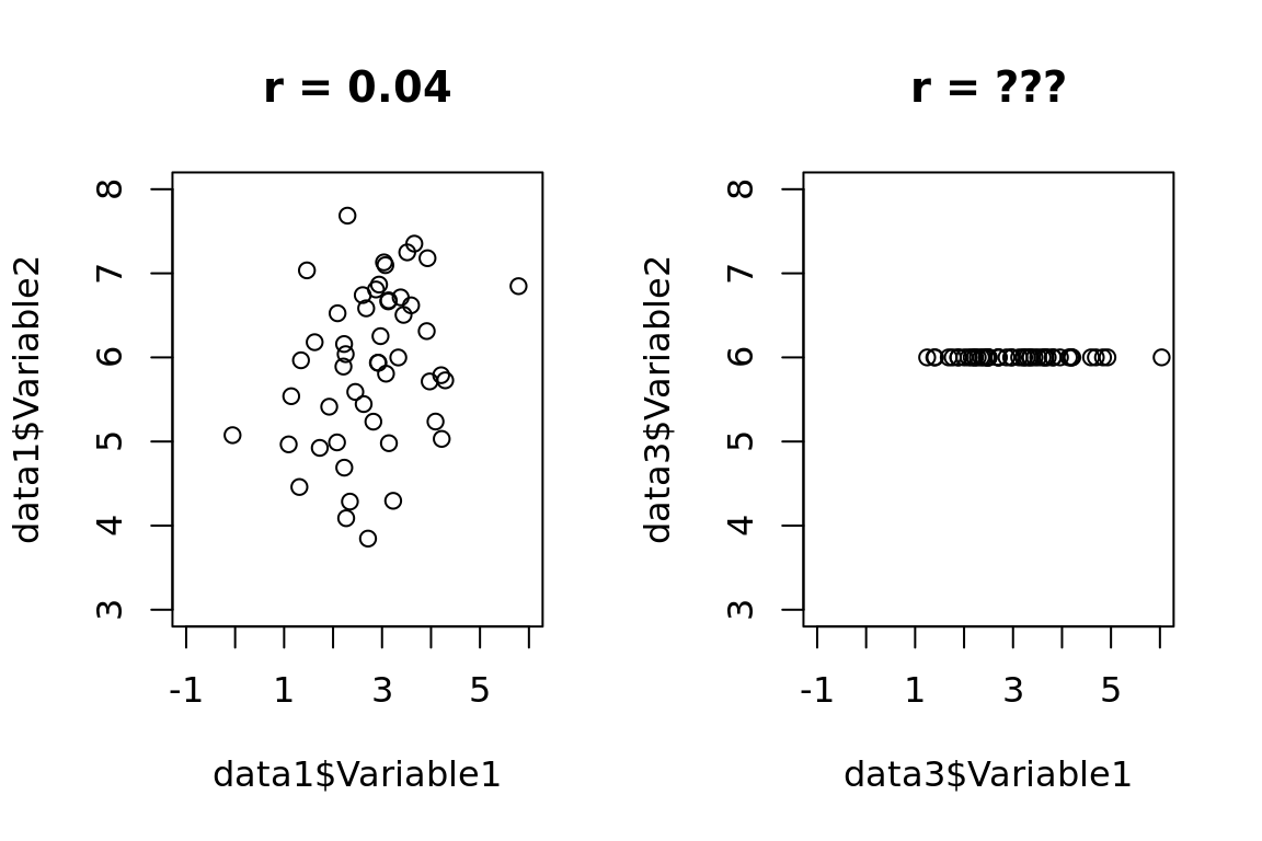 Summary Statistics in R